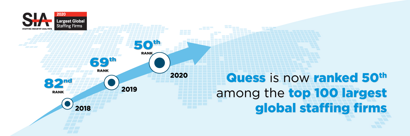 Quess Corp : India's Leading Business Services Provider